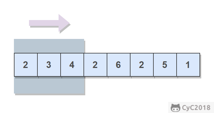 滑动窗口的最大值-CSDN博客