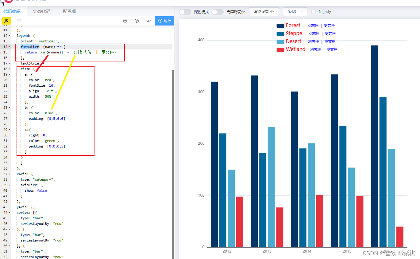echart的图例个性化实现_echart legend formatter html-CSDN博客