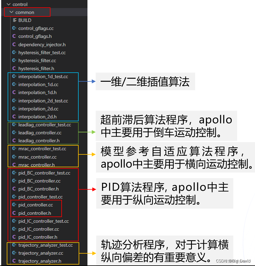 Apollo9.0 PNC源码学习之Control模块（二）—— controller解析_apollo源码-CSDN博客