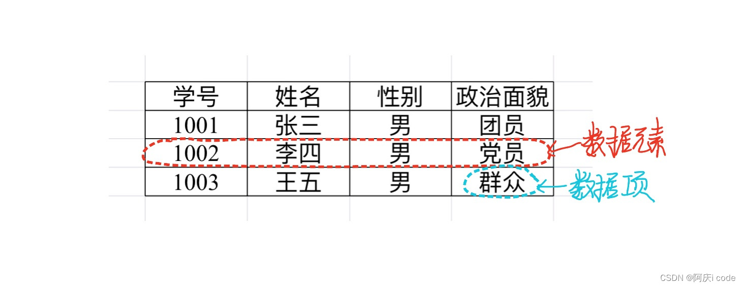 数据结构—基础知识（一）：绪论a抽象数据类型的三个组成部分 Csdn博客