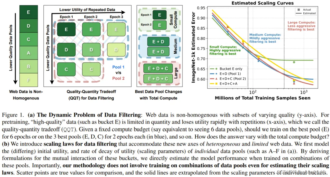 scaling_laws_data_filtering_data filtering-CSDN博客