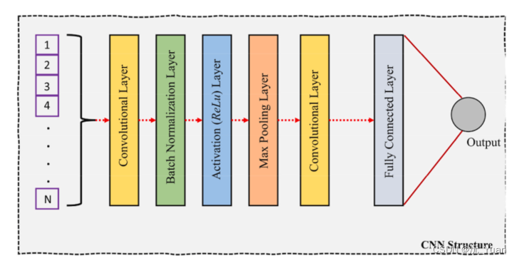 高创新PSA-CNN-BiLSTM-Attention混合神经网络时序预测的MATLAB实现（源代码）_psa-cnn-lstm-attention-CSDN博客