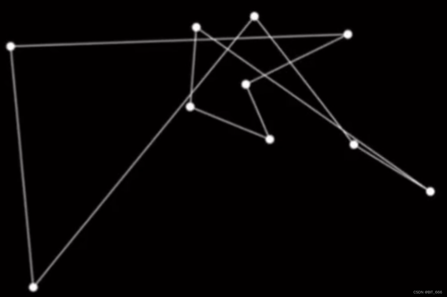 Python - Order in chaos 混乱中的秩序之随机点中值连线_n个无序点取中点-CSDN博客