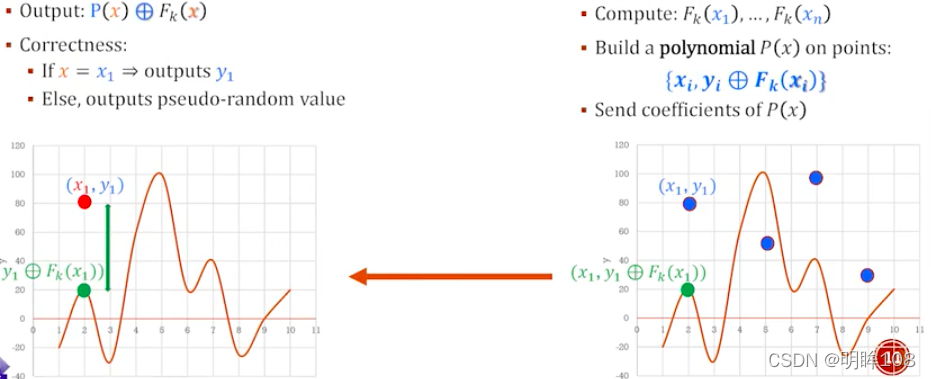 多方隐私求交——基于OPPRF的MULTI-PARTY PSI-CSDN博客