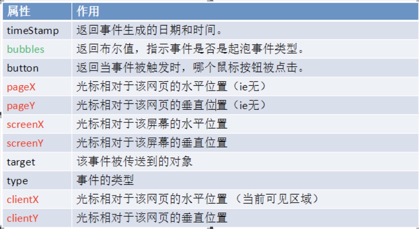 javaScript动画3 事件对象event onmousemove-CSDN博客