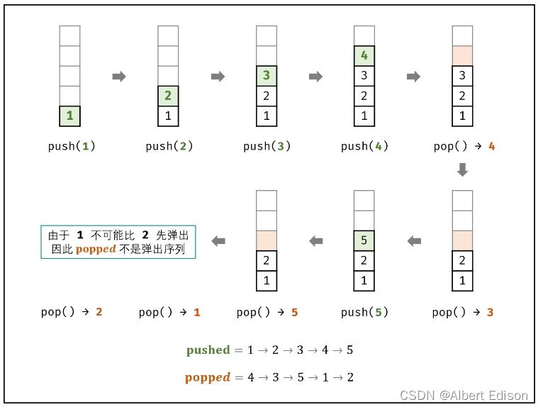 JZ31. 栈的压入、弹出序列-CSDN博客