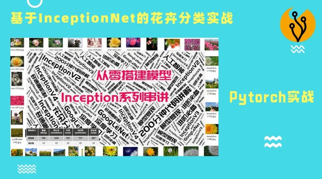 【一对一学习小组】2023年有三ai Cv高阶 项目实战组发布,超过30个案例,60小时项目实战2大基础方向专栏3本书赠送 Csdn博客