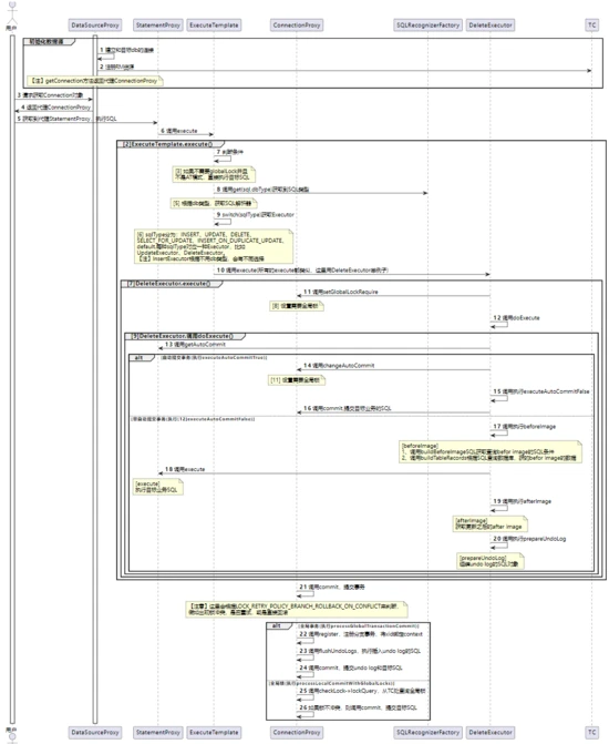 Seata AT 模式代码级详解_branch session rollback failed and try again later-CSDN博客