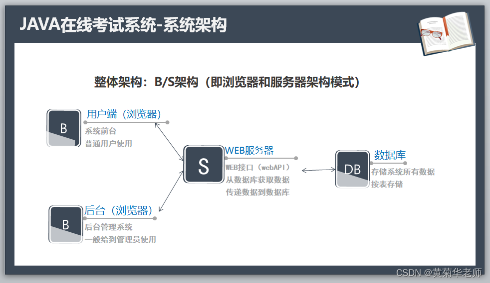 Javaspringbootthymeleaf前后端分离项目：高校校园在线考试测试系统答辩ppt参考java在线考试系统答辩ppt Csdn博客