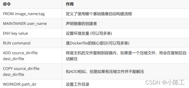 Docker容器知识 day03_linux docker 33306-CSDN博客