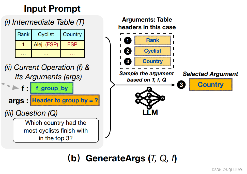 论文笔记：Chain-of-Table:EVOLVING TABLES IN THE REASONING CHAIN FOR TABLE ...
