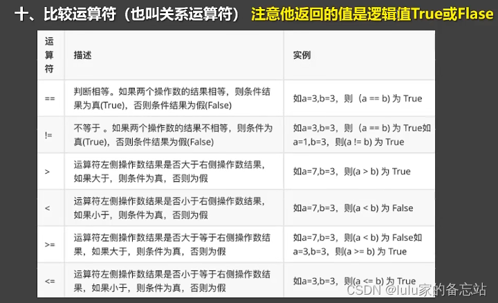 孙兴华《中文讲python从入门到办公自动化》笔记（一） Python基础入门 Csdn博客
