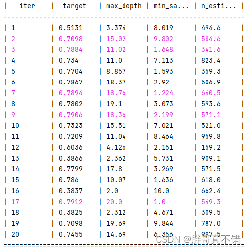 Python实现贝叶斯优化器(Bayes_opt)优化随机森林回归模型(RandomForestRegressor算法)项目实战_randomforestregressor()查找最优参数 ...