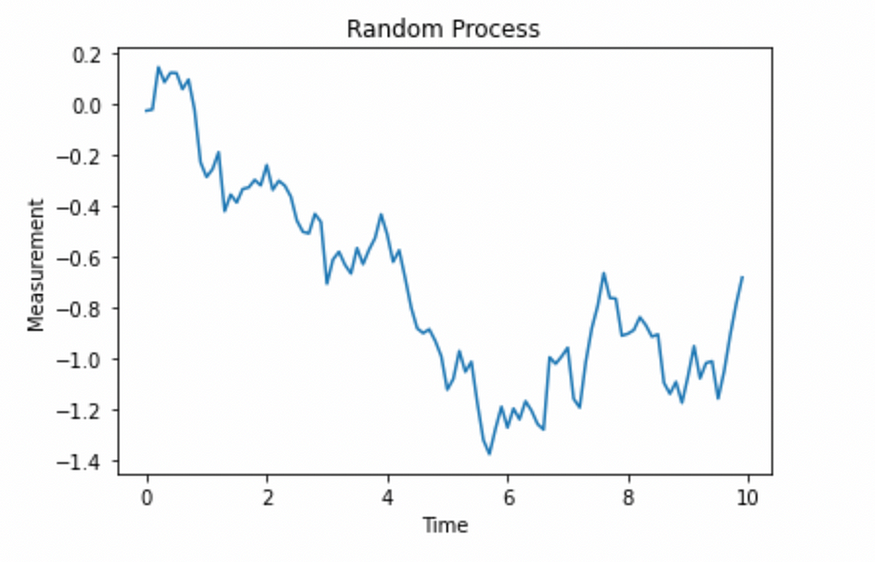 时间序列分析：掌握平稳性的概念_时间序列 二阶平稳-CSDN博客