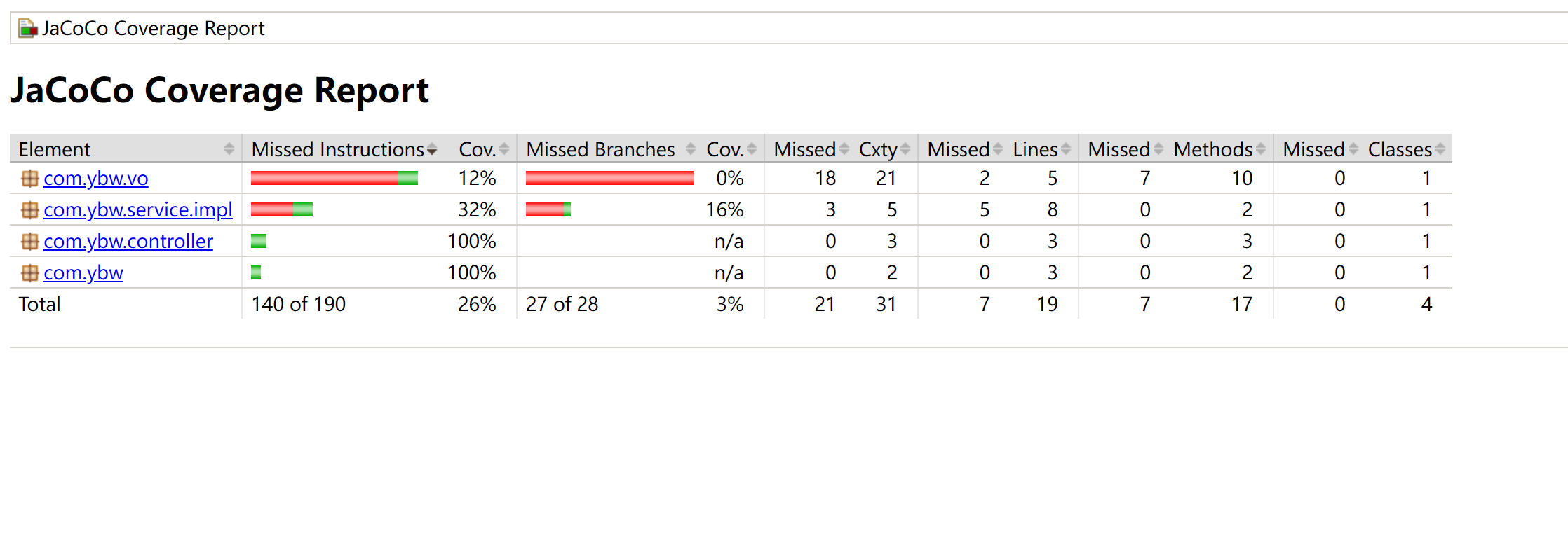jacoco功能测试-代码覆盖率-CSDN博客
