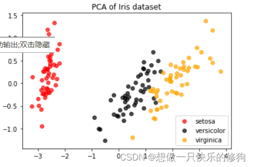 【机器学习实战】使用sklearn中的pca对鸢尾花数据集进行特征降维用sklearn实现鸢尾花数据的降维处理 Csdn博客