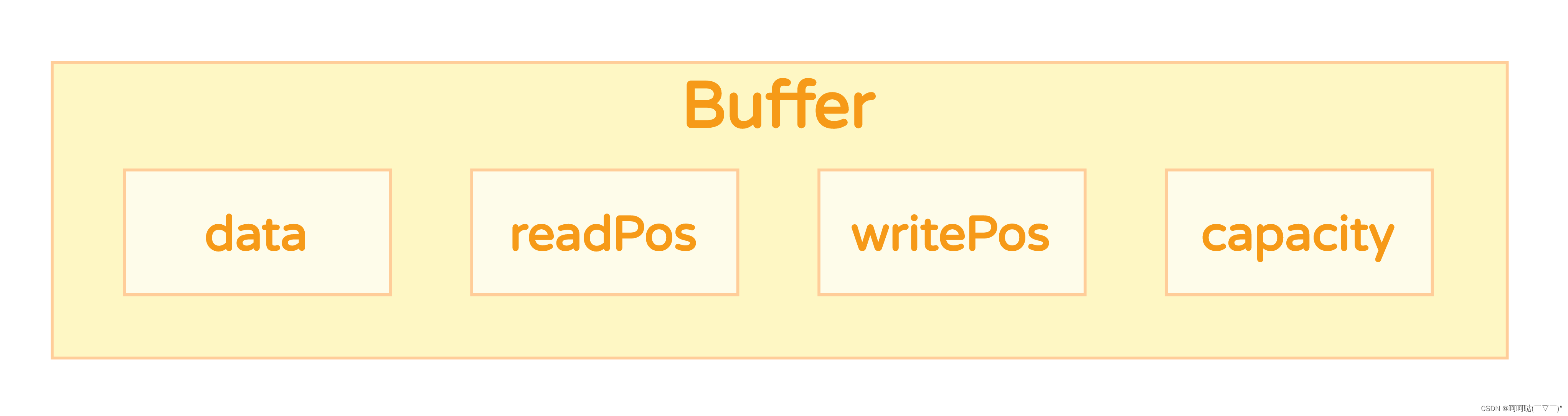 基于多反应堆的高并发服务器【C/C++/Reactor】（中）创建一个TcpConnection实例 以及 接收客户端数据_c++设计一个并发服务器,支持大量客户端连接,收发数据-CSDN博客