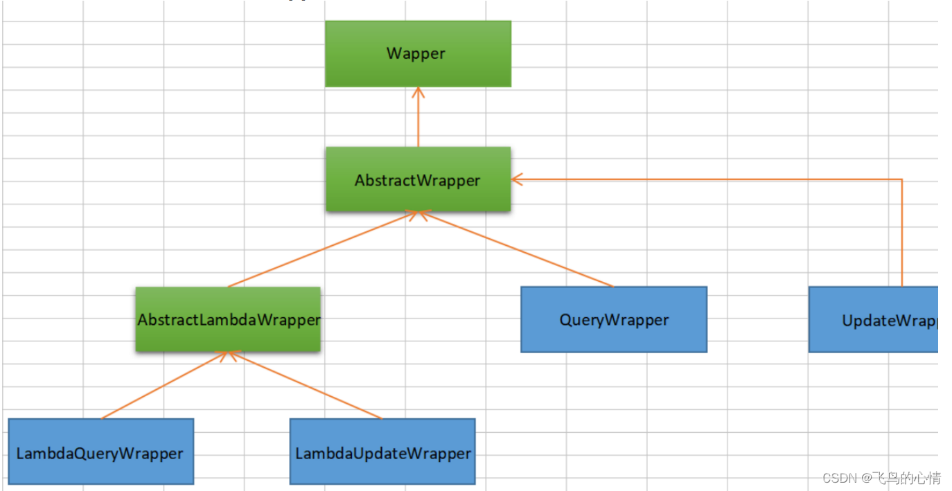 MybatisPlus的使用_ipage desc-CSDN博客