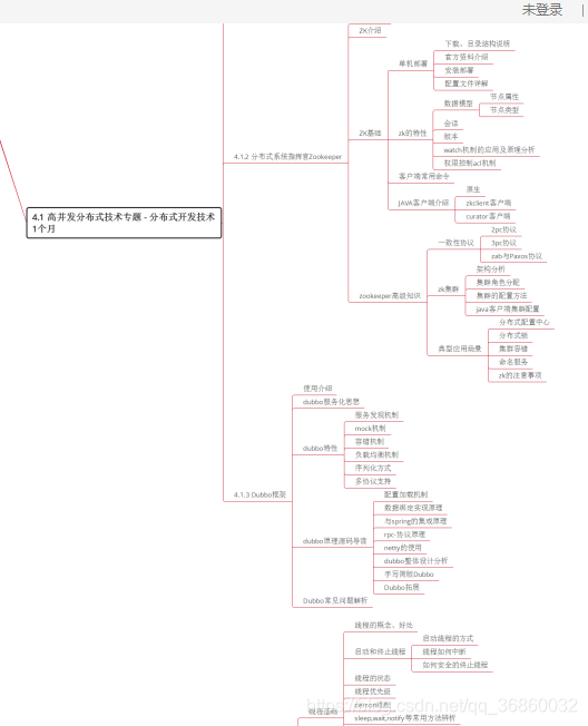 阿里P8架构师谈：Java程序员进阶架构师的三个层次，你处于哪个？_java p8-CSDN博客