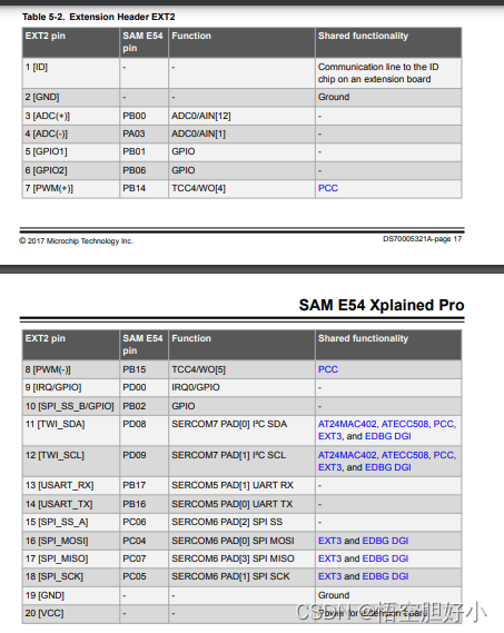 二.microchip samE54-- ATSAME54P20A 开发板使用总结-CSDN博客