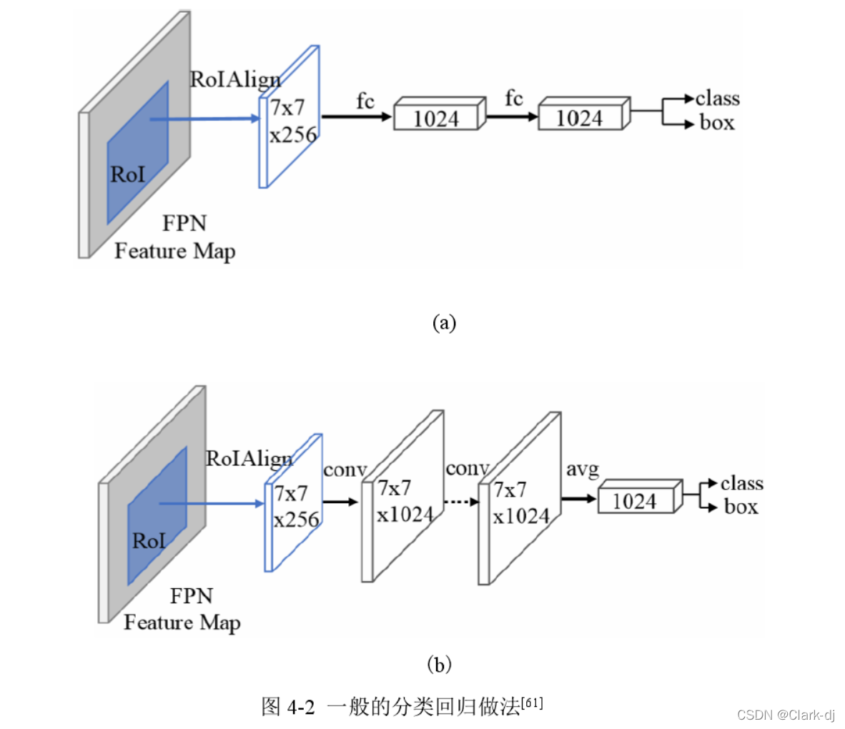 【论文阅读】目标检测中的分类回归特征解耦-CSDN博客