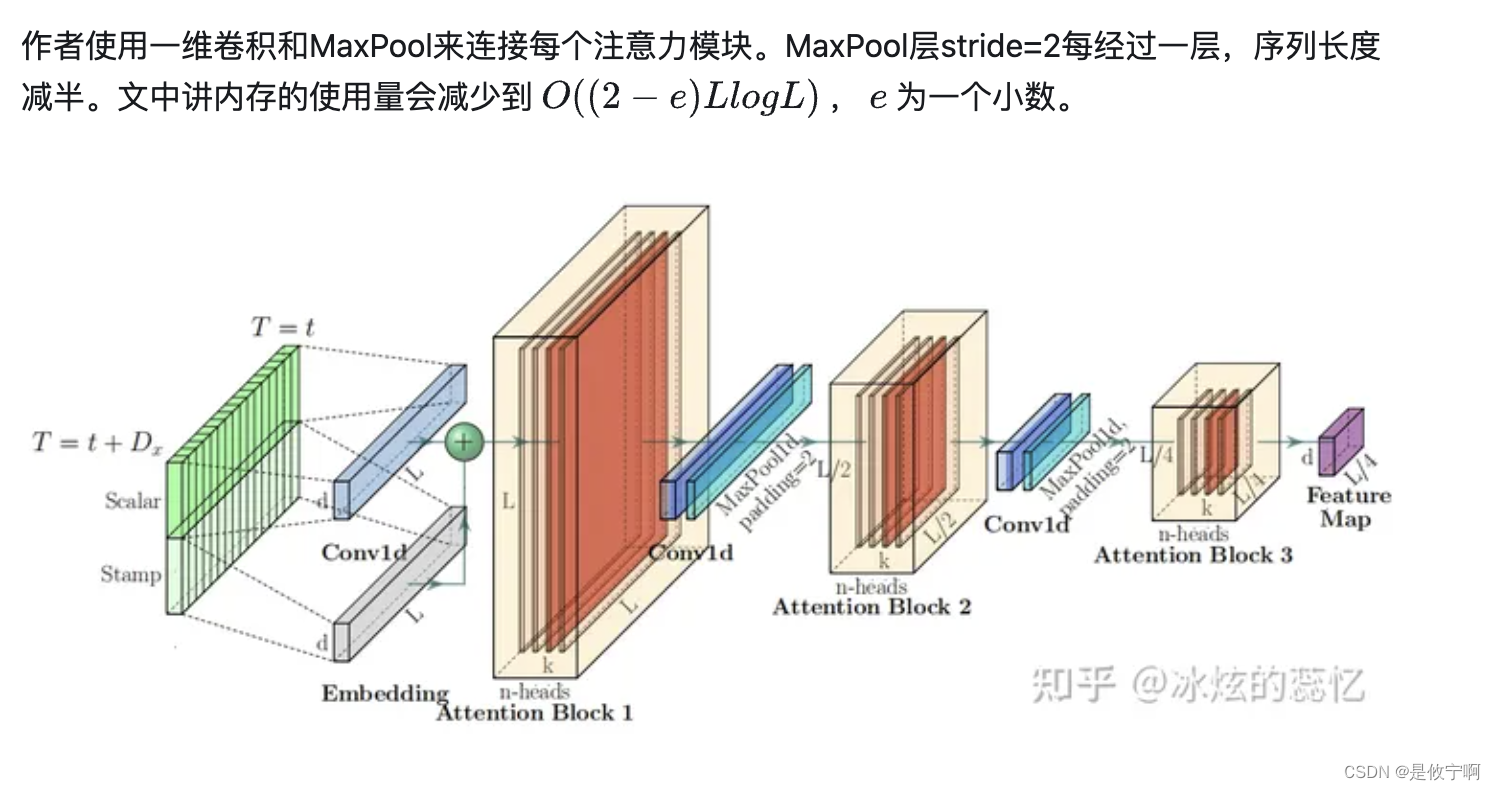 Informer Beyond Efficient Transformer For Long Sequencetime Series Forecasting Andand 常见项目代码结构解读 Csdn博客