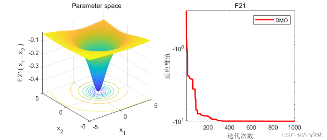 矮猫鼬优化算法（Dwarf Mongoose Optimization Algorithm，DMO）-CSDN博客