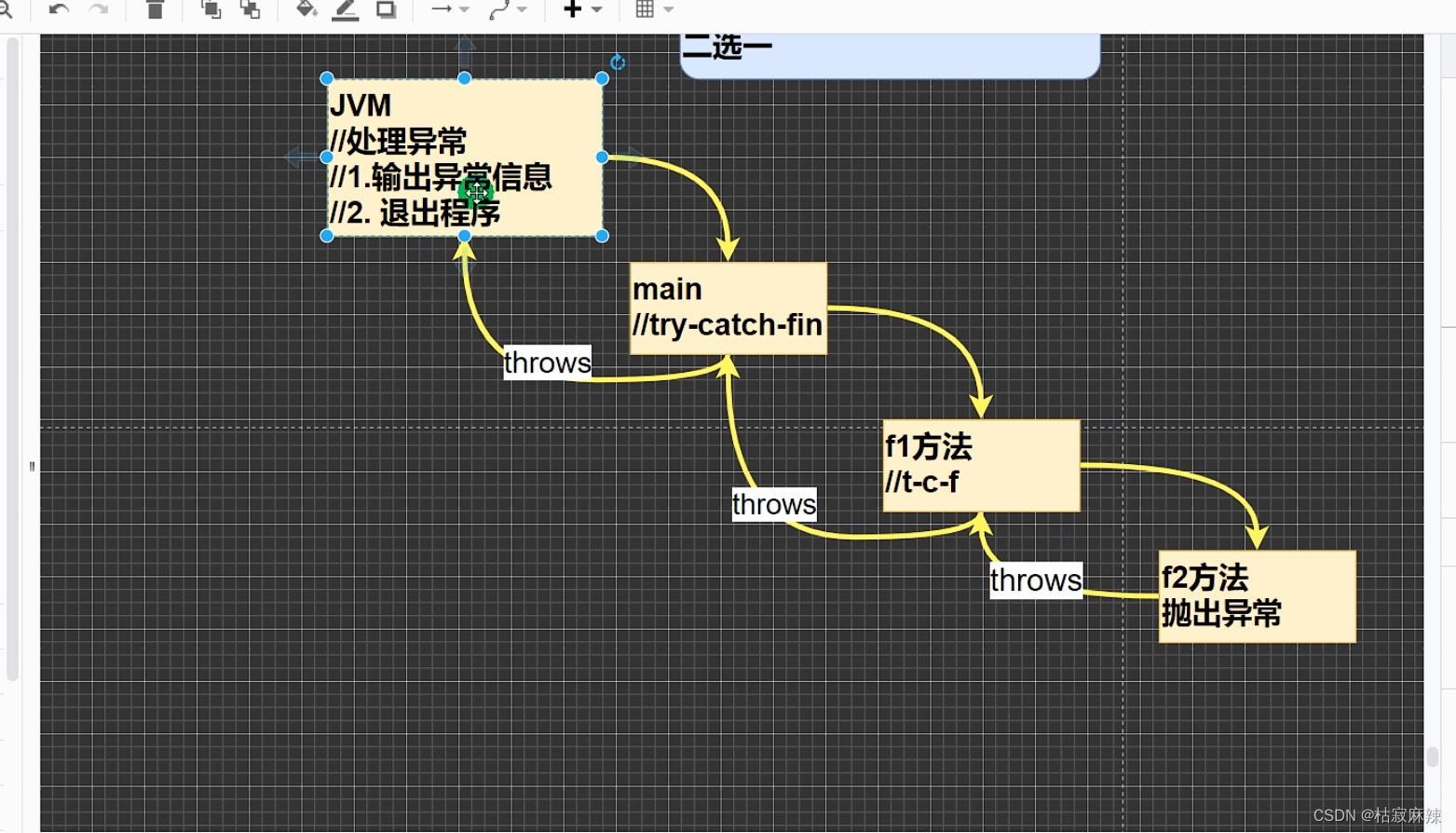练习，异常，异常处理，try-catch,throws_parseint(input); 异常-CSDN博客