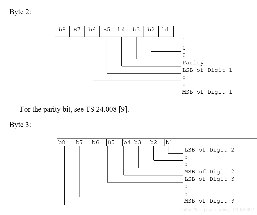 UICC 之 USIM 详解全系列——USIM App文件结构_uicc 之 usim 详解全系列——usim app文件结构 csdn-CSDN博客