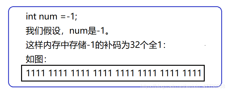 c语言之操作符_int num1 = 1; int num2 = 2; int res = num1 + num2+-CSDN博客