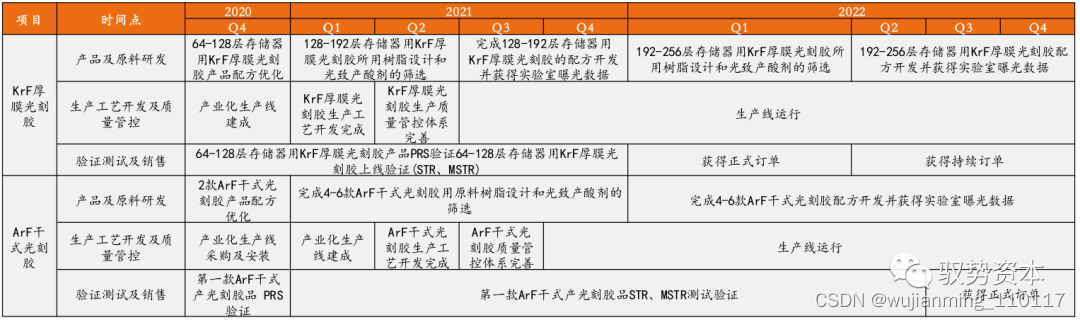 半导体材料技术_str与mstr和prs区别-CSDN博客