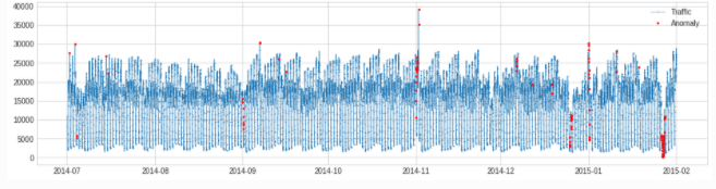 Python 时间序列异常检测 ADTK-CSDN博客