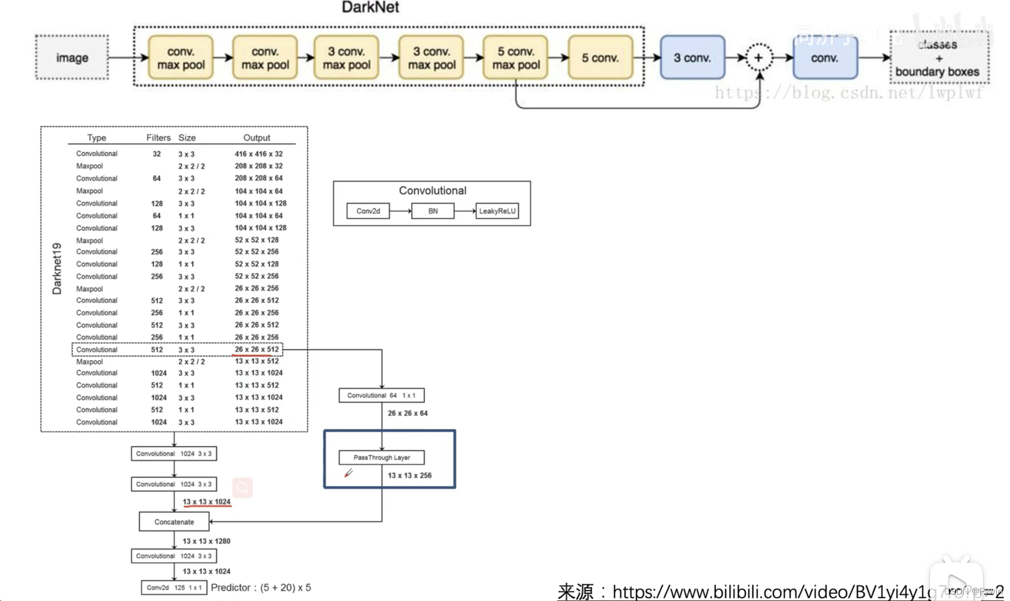 YOLOv2深度解析：改进、原理与实战应用-CSDN博客