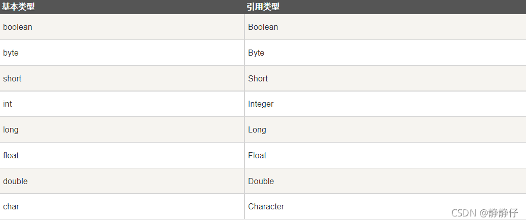HashMap的常用方法及简单应用_hashmap delete-CSDN博客
