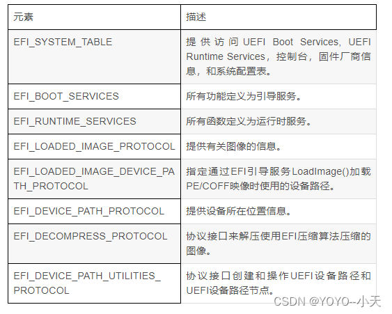 UEFI Specification 第二章 概述_BIOS-CSDN专栏