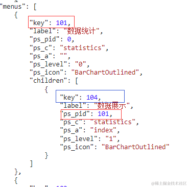 react + react-router v6 + antd5实现动态路由和动态菜单_react动态路由权限控制-CSDN博客