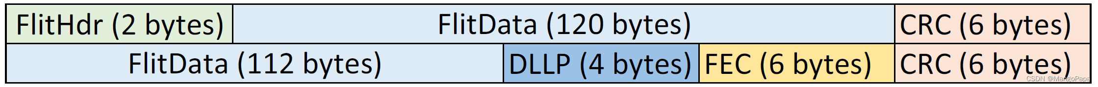【UCIe】UCIe 支持的协议及操作模式_ucie1.1协议-CSDN博客