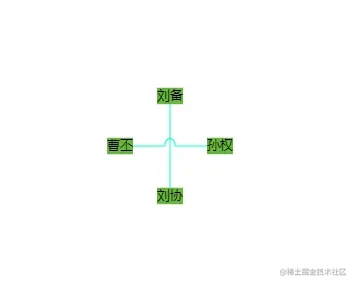 GoJs连线绘图模板Link使用示例详解_gojs横向连线-CSDN博客