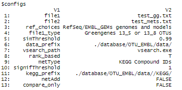 MIMOSA2： 基于微生物组和代谢组数据的整合分析-CSDN博客