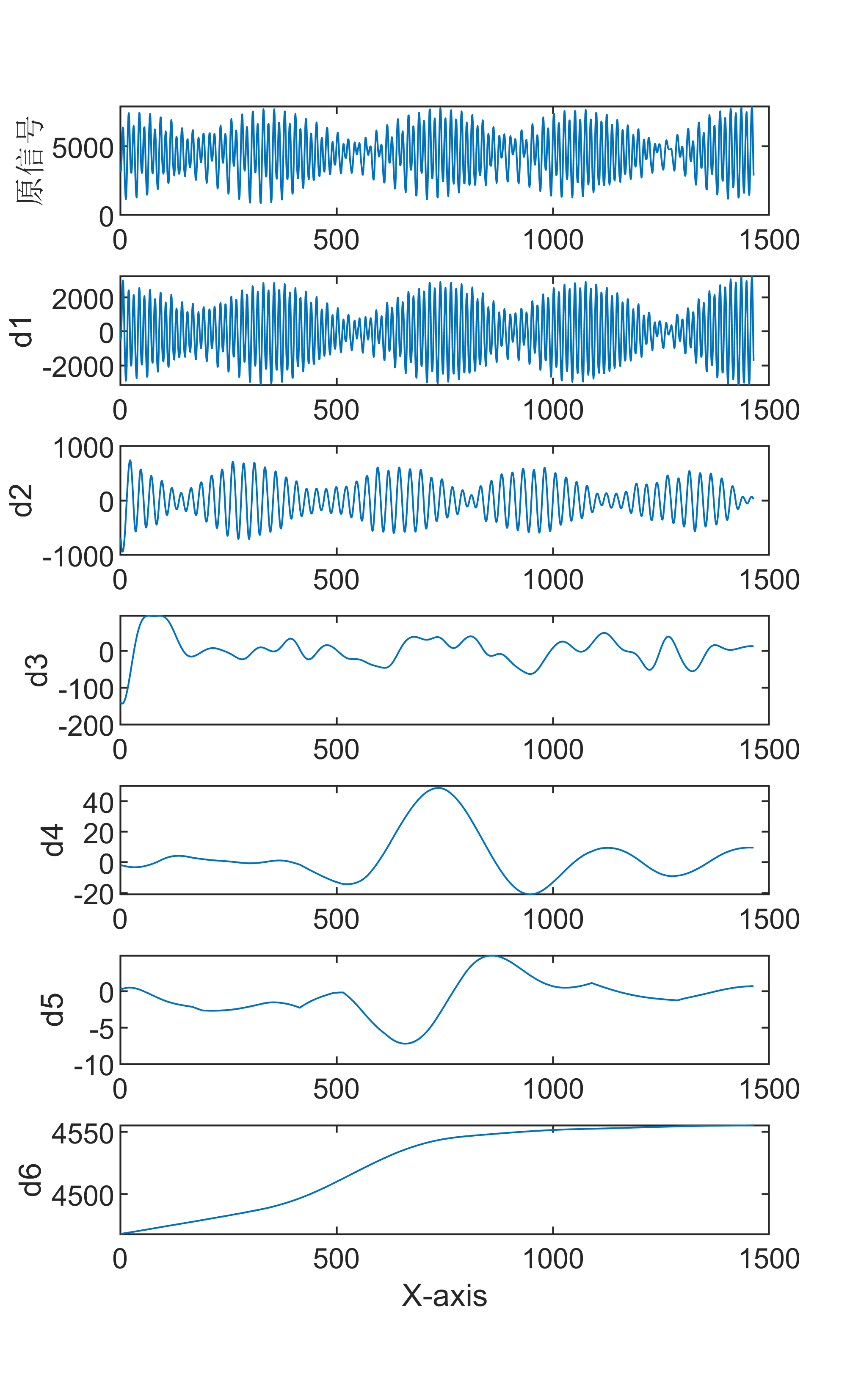 【MATLAB】史上最全的25种信号分解算法全家桶_matlab ceemd算法-CSDN博客