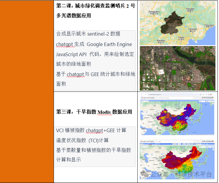 如何利用ChatGPT辅助下处理：ENVI、GEE、Python等遥感数据-CSDN博客