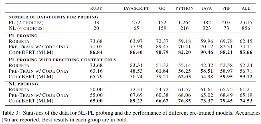 文献阅读笔记 # CodeBERT: A Pre-Trained Model for Programming and Natural ...