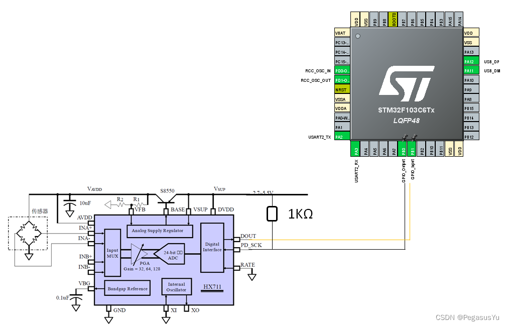 STM32读取24位模数转换（24bit ADC）芯片HX711数据_hx711芯片手册-CSDN博客