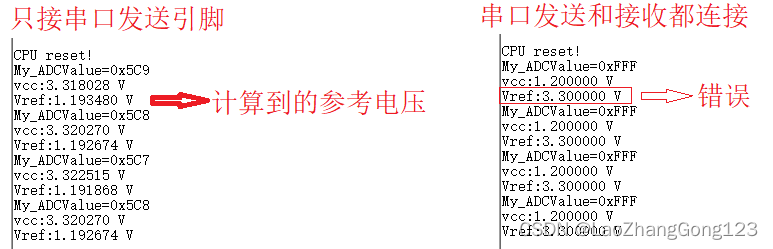 PY32F003F18之ADC问题_py32f030adc基准电压vdd-CSDN博客