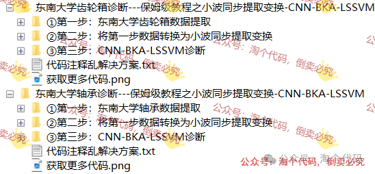 未发表！保姆级教程之WSET-CNN-BKA-LSSVM诊断，东南大学轴承与齿轮箱故障诊断，MATLAB代码，力荐！..._小波同步提取变换-CSDN博客