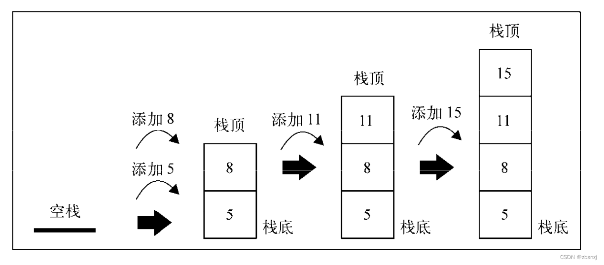 ES6中的Stack类实现与应用：数据结构与私有属性,-CSDN博客