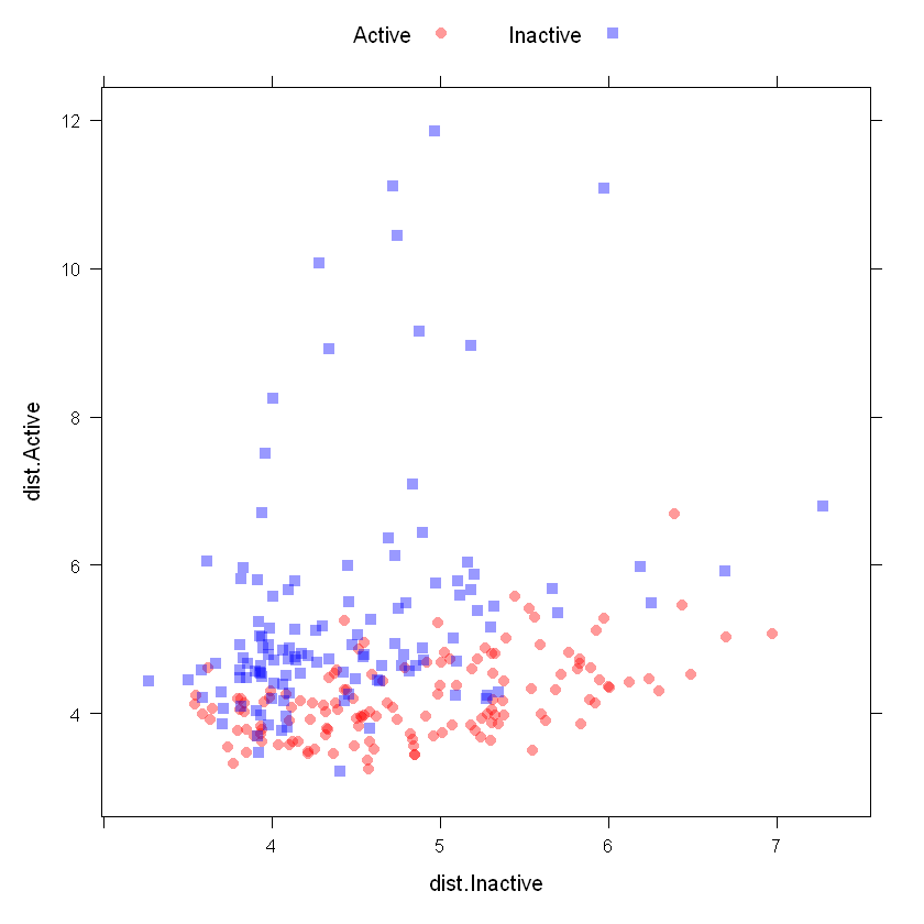 R语言caret机器学习（三）：数据预处理下集_preprocess函数-CSDN博客