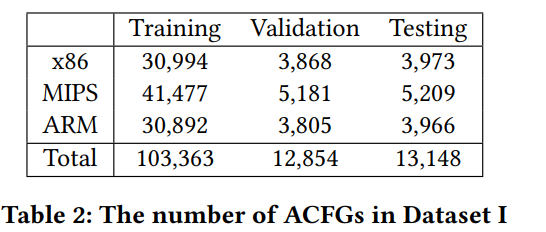 安全研究 # Neural Network-based Graph Embedding for Cross-Platform Binary Code Similarity Detection ...