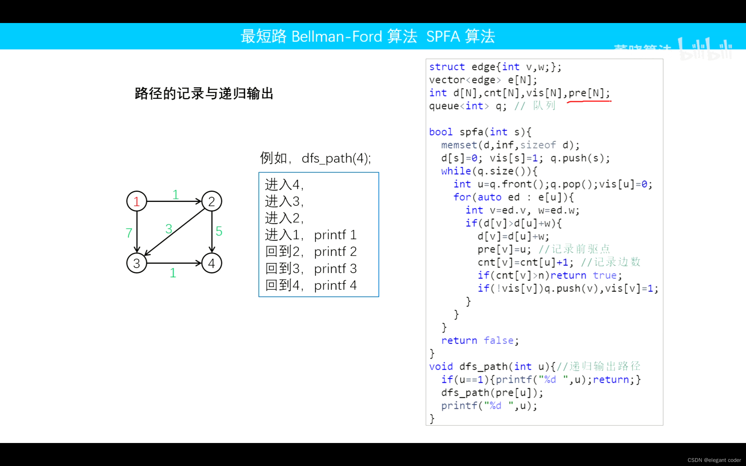 Bellman_Ford（spfa）基础等等的记录-CSDN博客