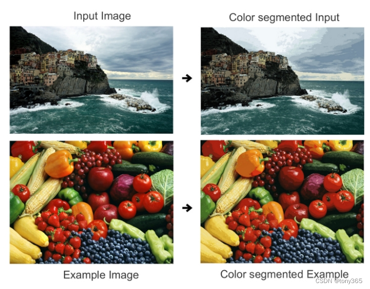 基于optimal trasport的color transfer:Optimal Transportation for Example ...